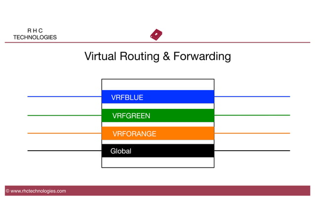 VRF Lab WorkBook | PPT