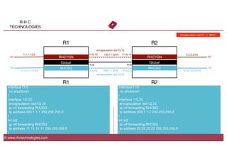 VRF Lab WorkBook | PDF | Computer Networking | Computing