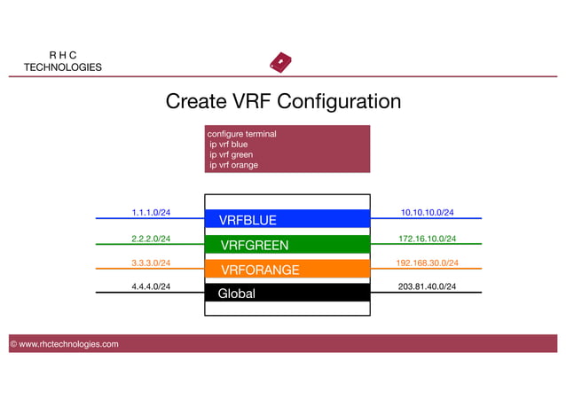VRF Lab WorkBook | PPT