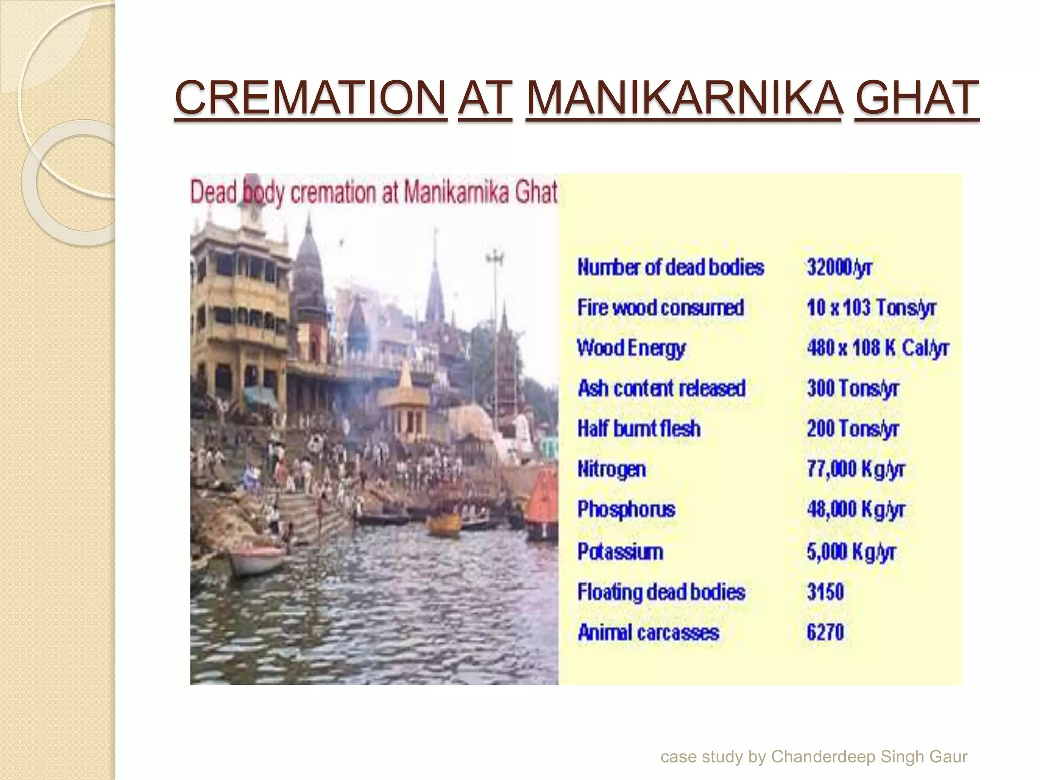 Case study ganga action plan | PPTX