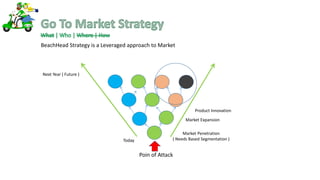 Go to Market Strategy - Case Study : GO-JEK BODETABEK Area | PDF