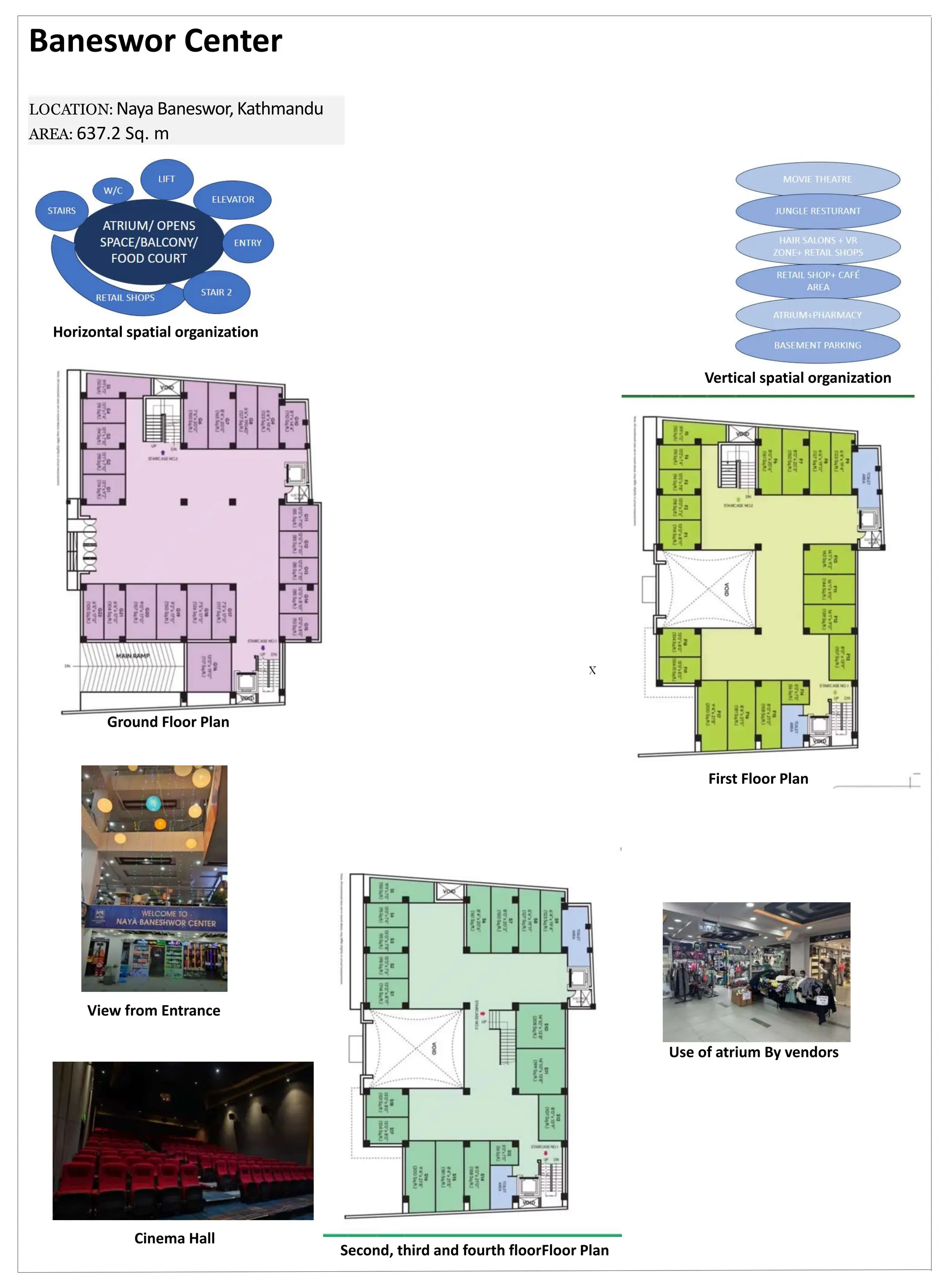 case study groove centre poster.ppc cdsxc tx | PPTX