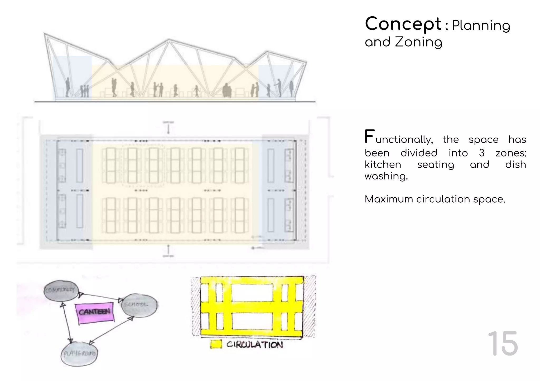 Case study School Design | PPTX