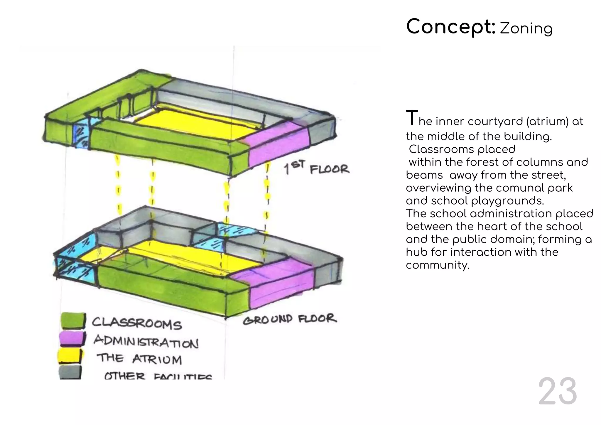 Case study School Design | PPTX