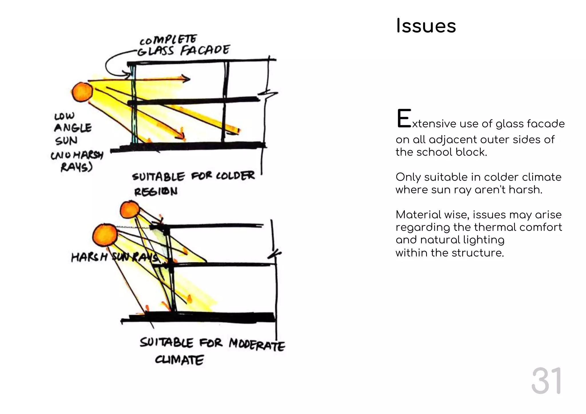 Case study School Design | PPTX