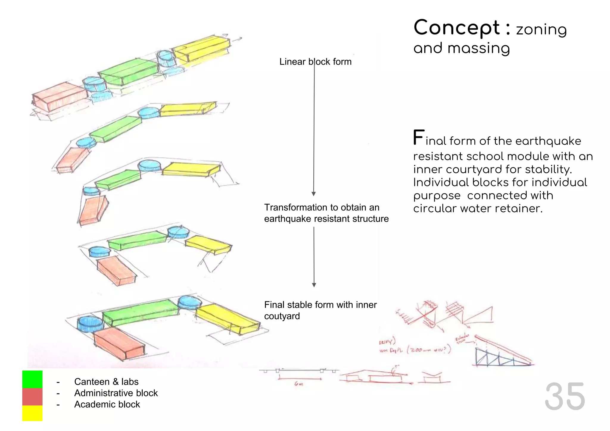 Case study School Design | PPTX