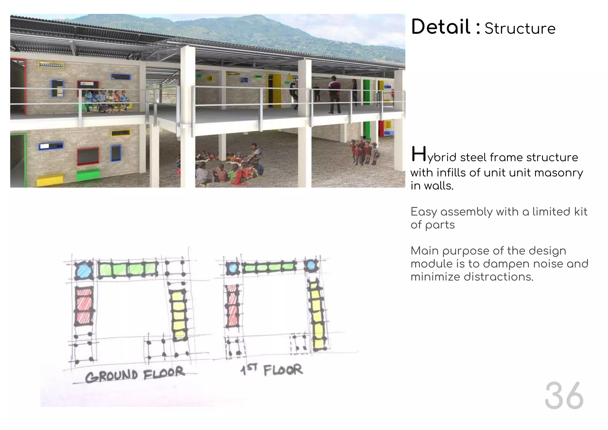Case study School Design | PPTX