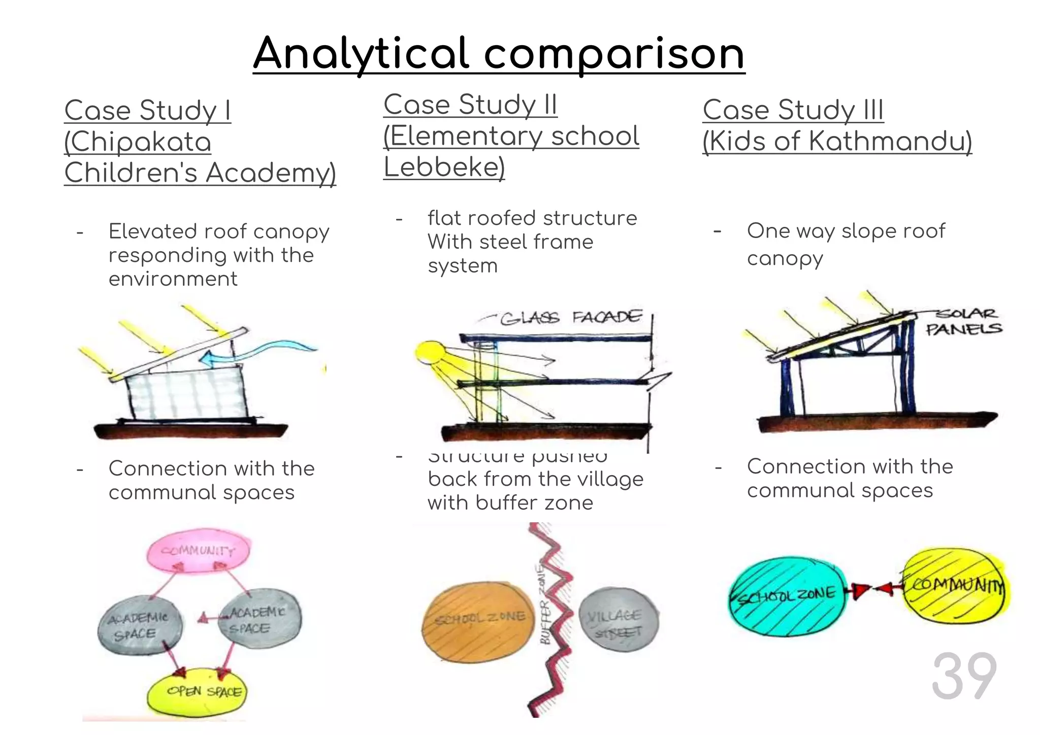 Case study School Design | PPTX