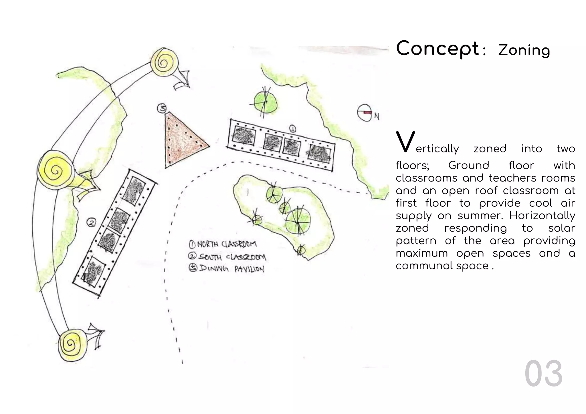 Case study School Design | PPTX