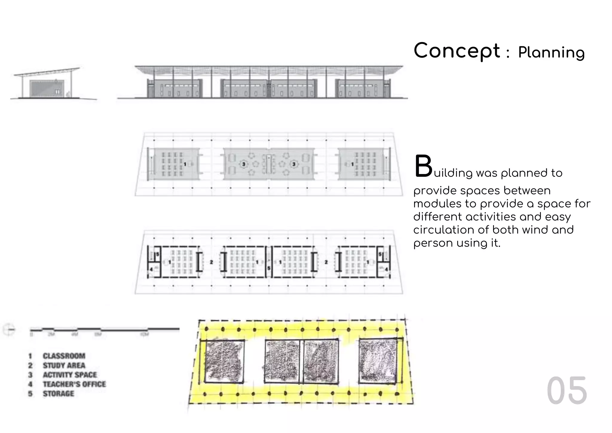 Case study School Design | PPTX