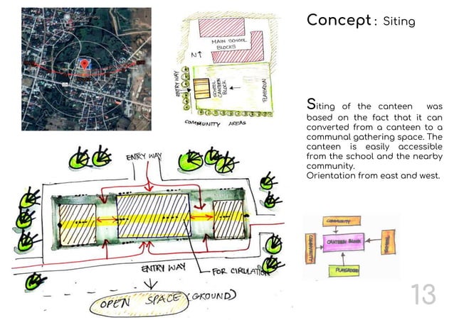 Case study School Design | PPTX