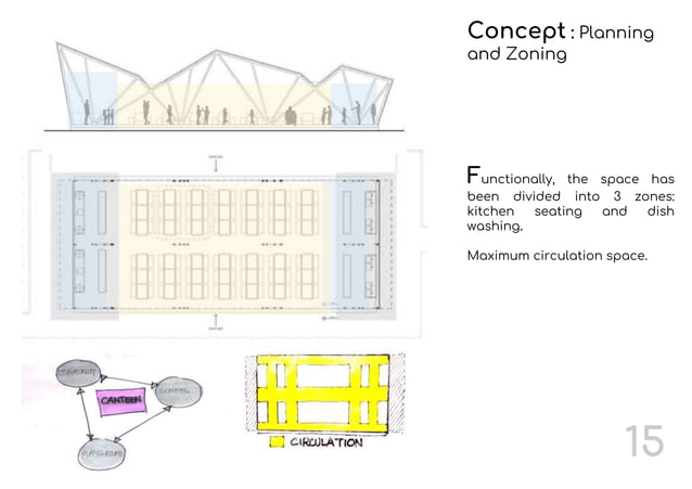 Case study School Design | PPTX