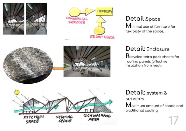 Case study School Design | PPTX