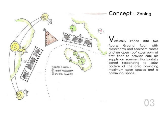 Case study School Design | PPTX