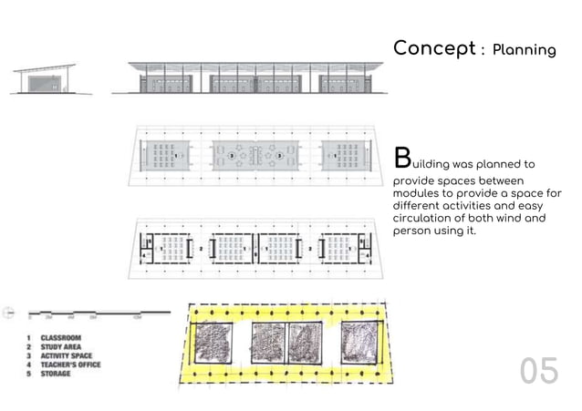 Case study School Design | PPTX