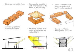 Primary School Design Case Study