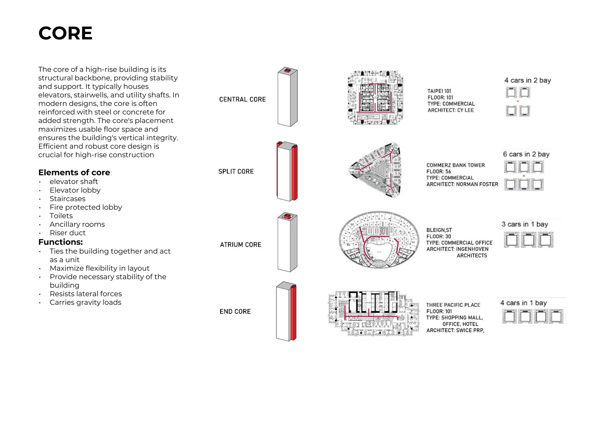 CASE STUDY GROUP 2_Highrise Study_01.pptx