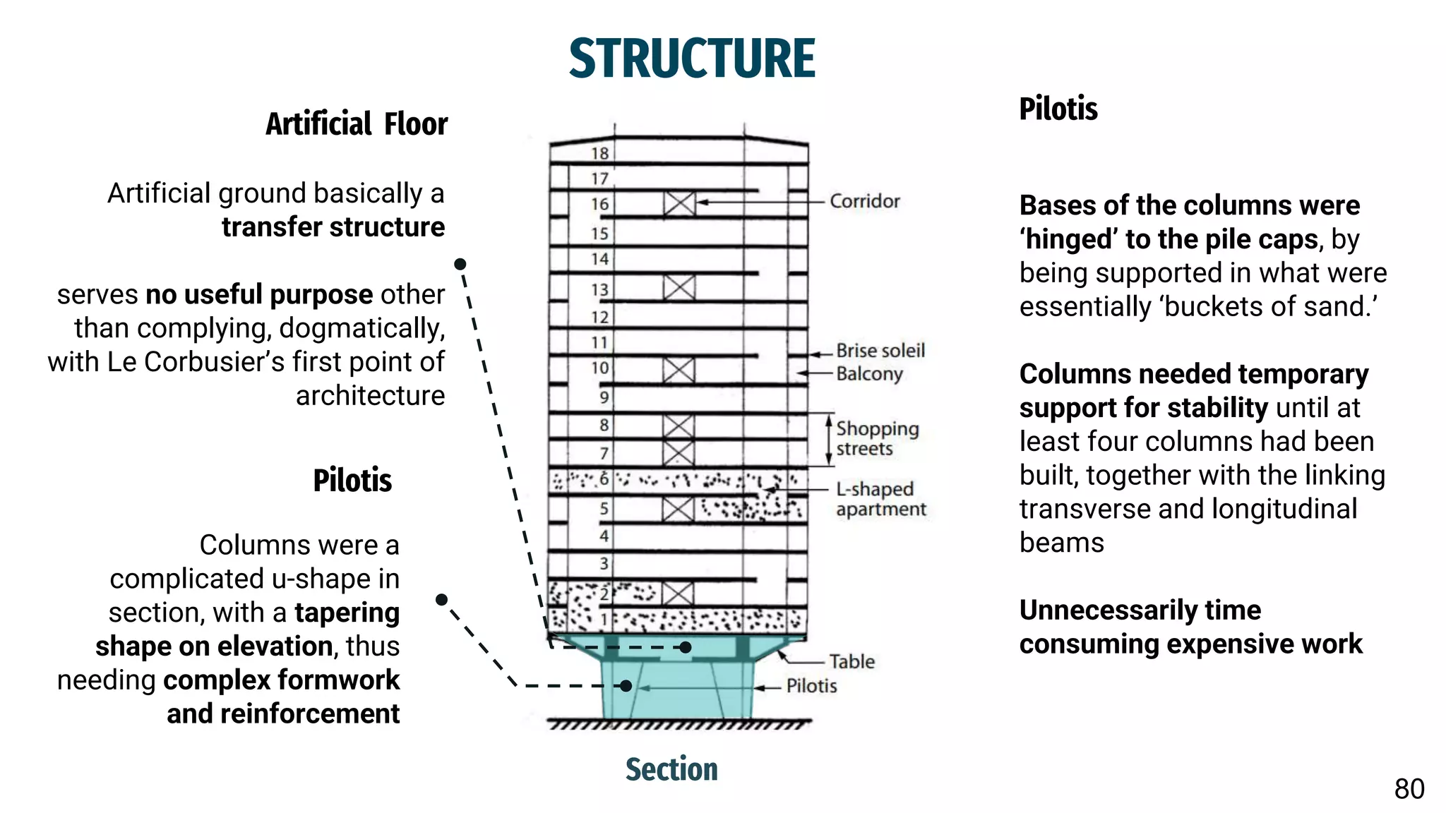 Housing/ Apartment Case Study Nepal | PPTX