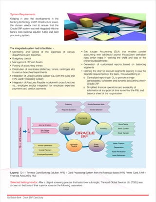 Integration of supply chain management_Gulf Sabah Bank | PDF