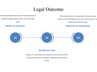Case Study GST power point presentations | PPT
