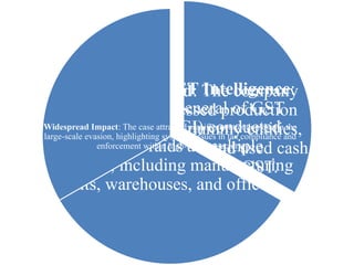Case Study GST Power point presentations | PPTX