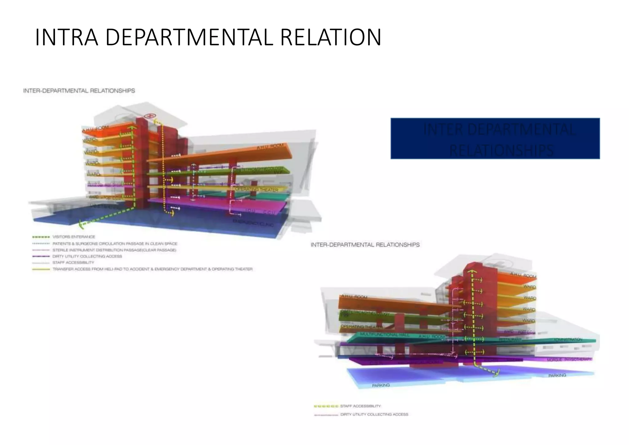 CASE STUDY HOSPITAL.pptx