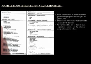 case studies with complete guide to design a hospital ptx | PPTX