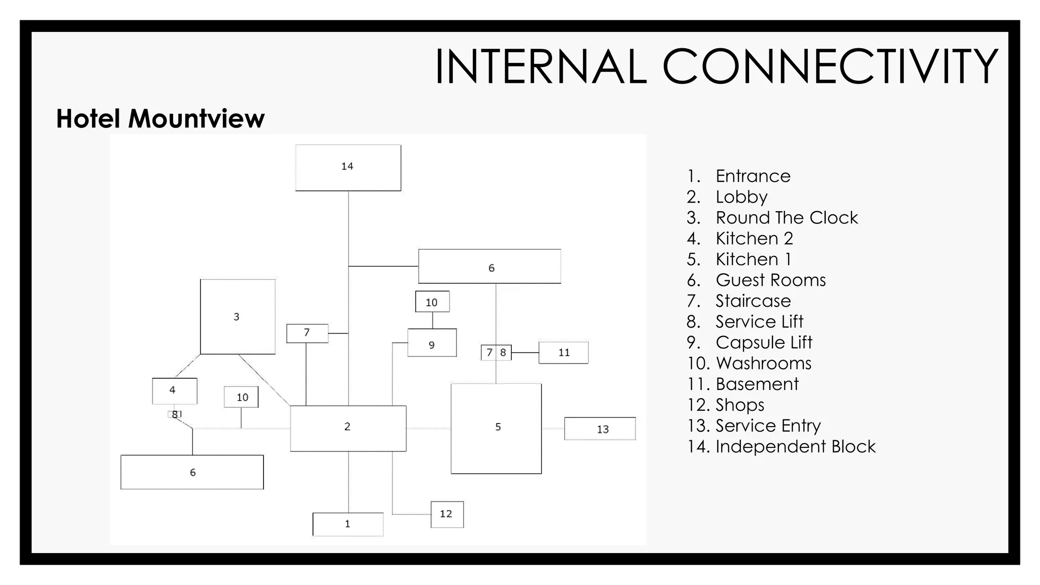 HOTEL Design - Case Study | PDF