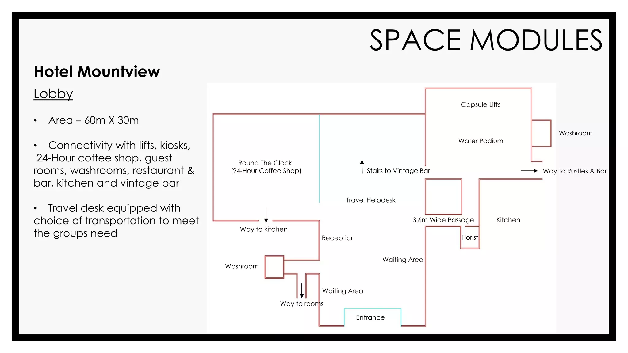 HOTEL Design - Case Study | PDF