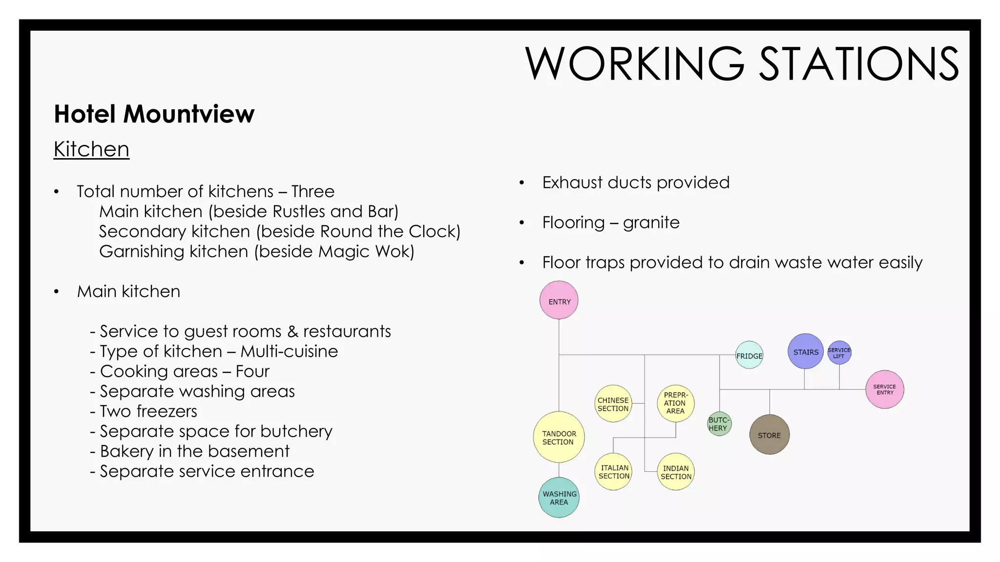 HOTEL Design - Case Study | PDF