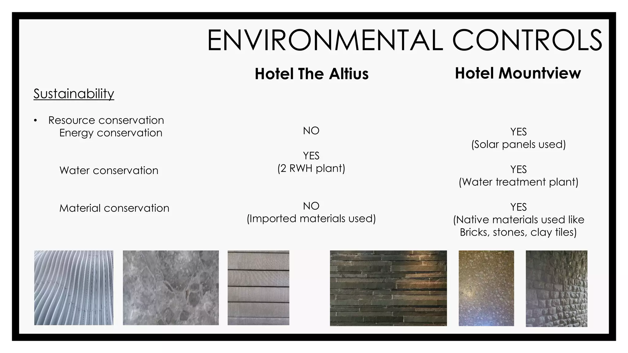 HOTEL Design - Case Study | PDF
