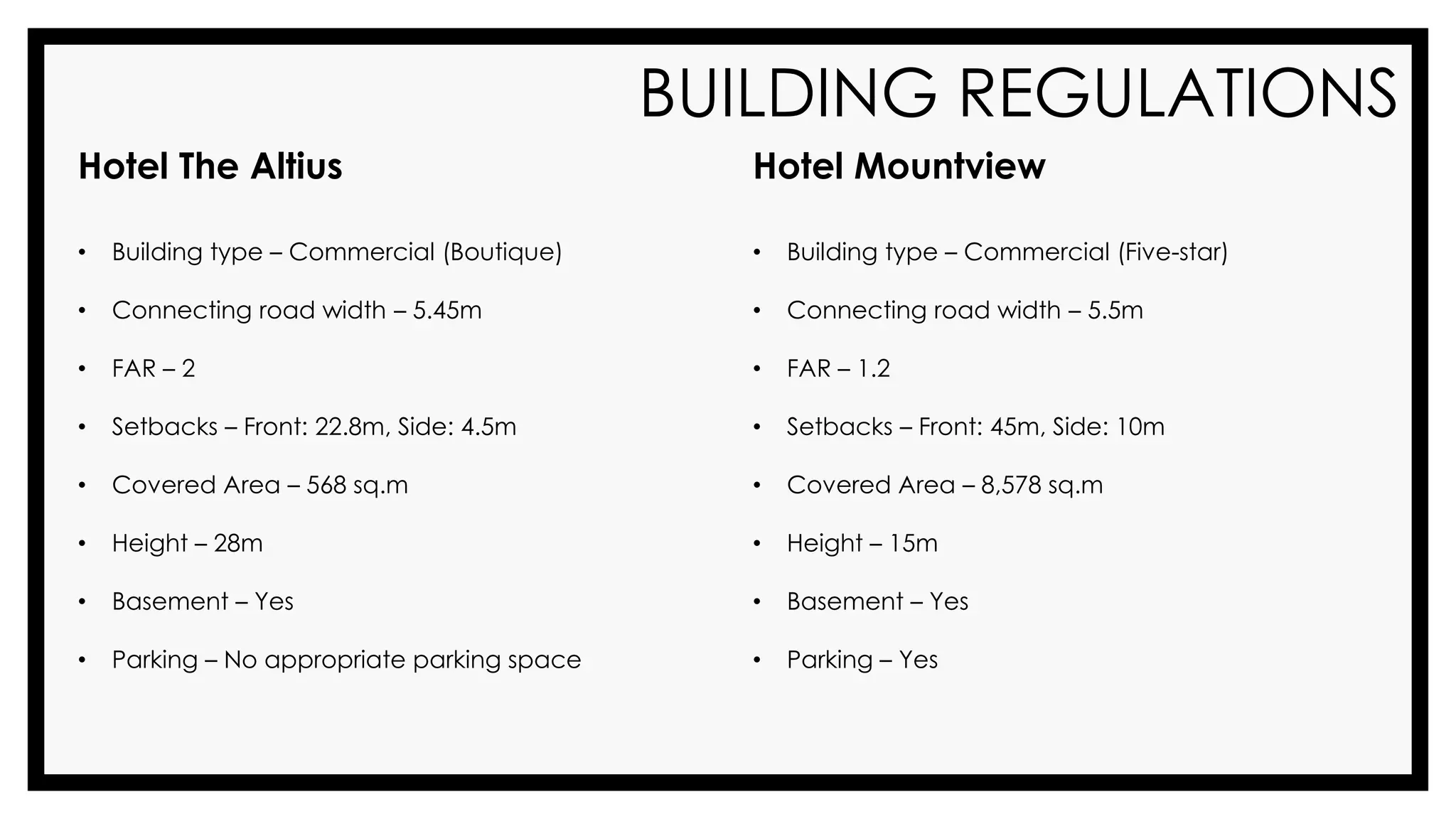 HOTEL Design - Case Study | PDF