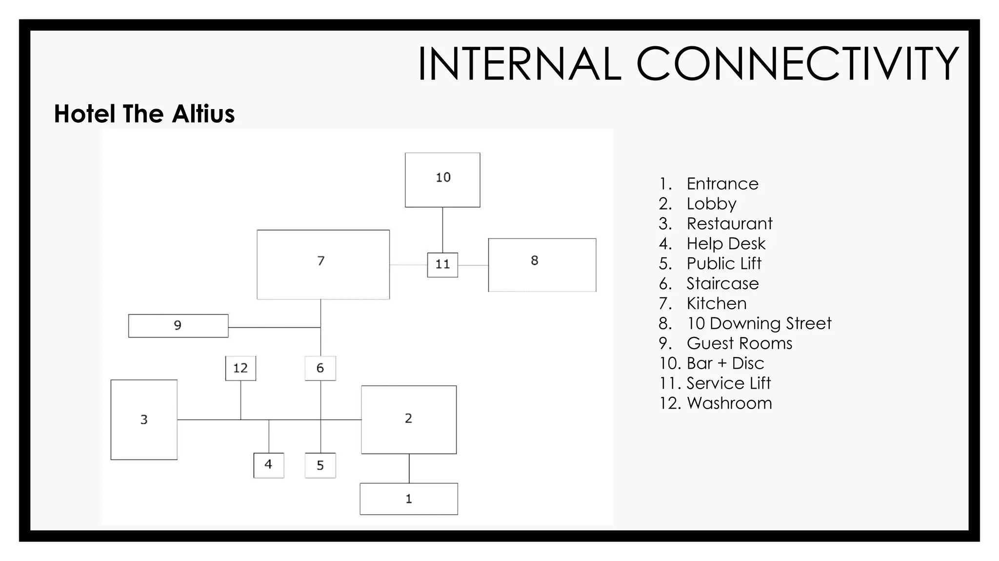 HOTEL Design - Case Study | PDF