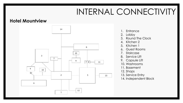 HOTEL Design - Case Study | PDF