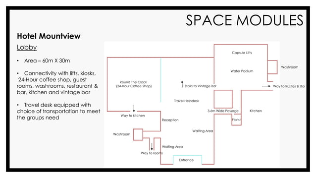 HOTEL Design - Case Study | PDF