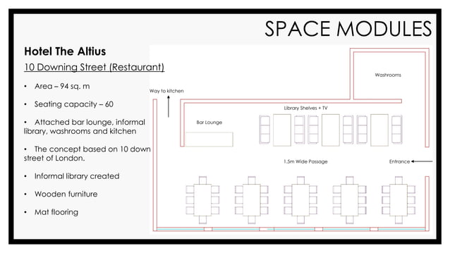 HOTEL Design - Case Study | PDF