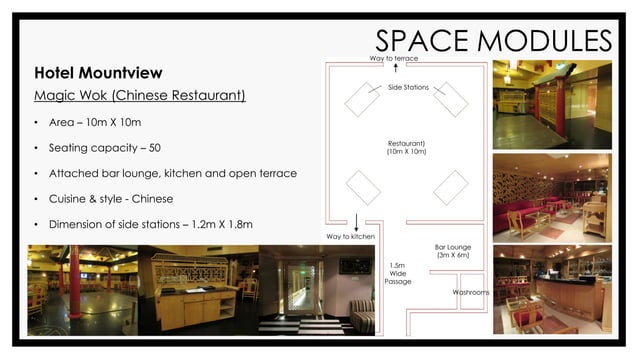 HOTEL Design - Case Study | PDF