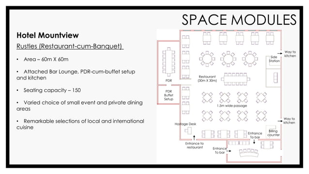 HOTEL Design - Case Study | PDF