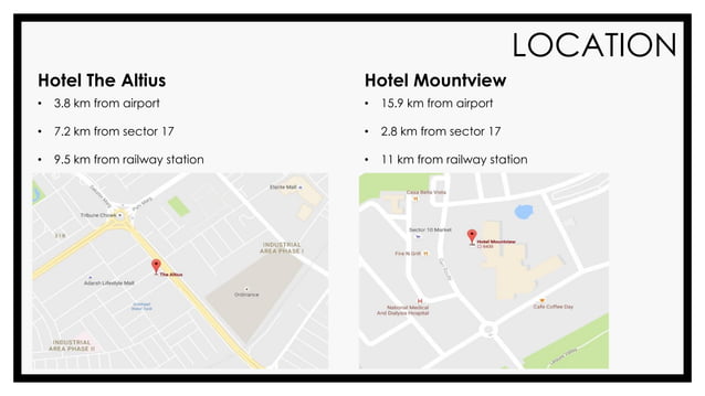 HOTEL Design - Case Study | PDF