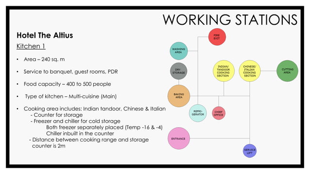 HOTEL Design - Case Study | PDF