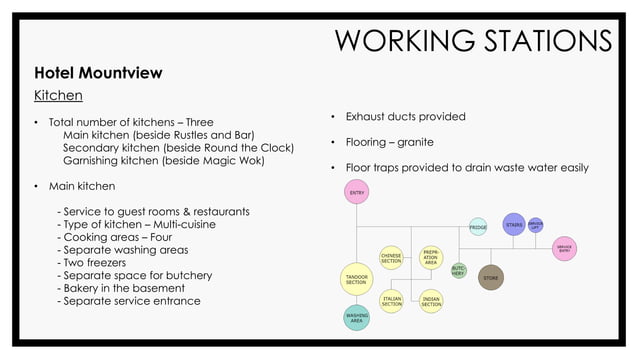 HOTEL Design - Case Study | PDF