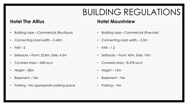 HOTEL Design - Case Study | PDF