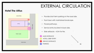 HOTEL Design - Case Study | PDF