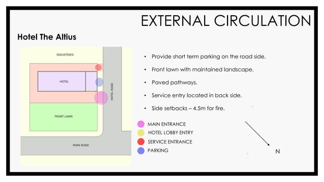 HOTEL Design - Case Study | PDF