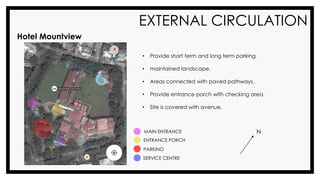 HOTEL Design - Case Study | PDF