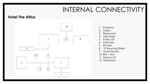 HOTEL Design - Case Study | PDF