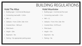 HOTEL DESIGN CASE STUDY - ALTIUS HOTEL & MOUNTVIEW HOTEL CHANDIGARH | PPTX