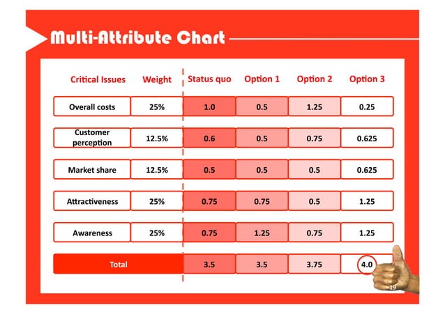 Case Study - HSBC | PPT