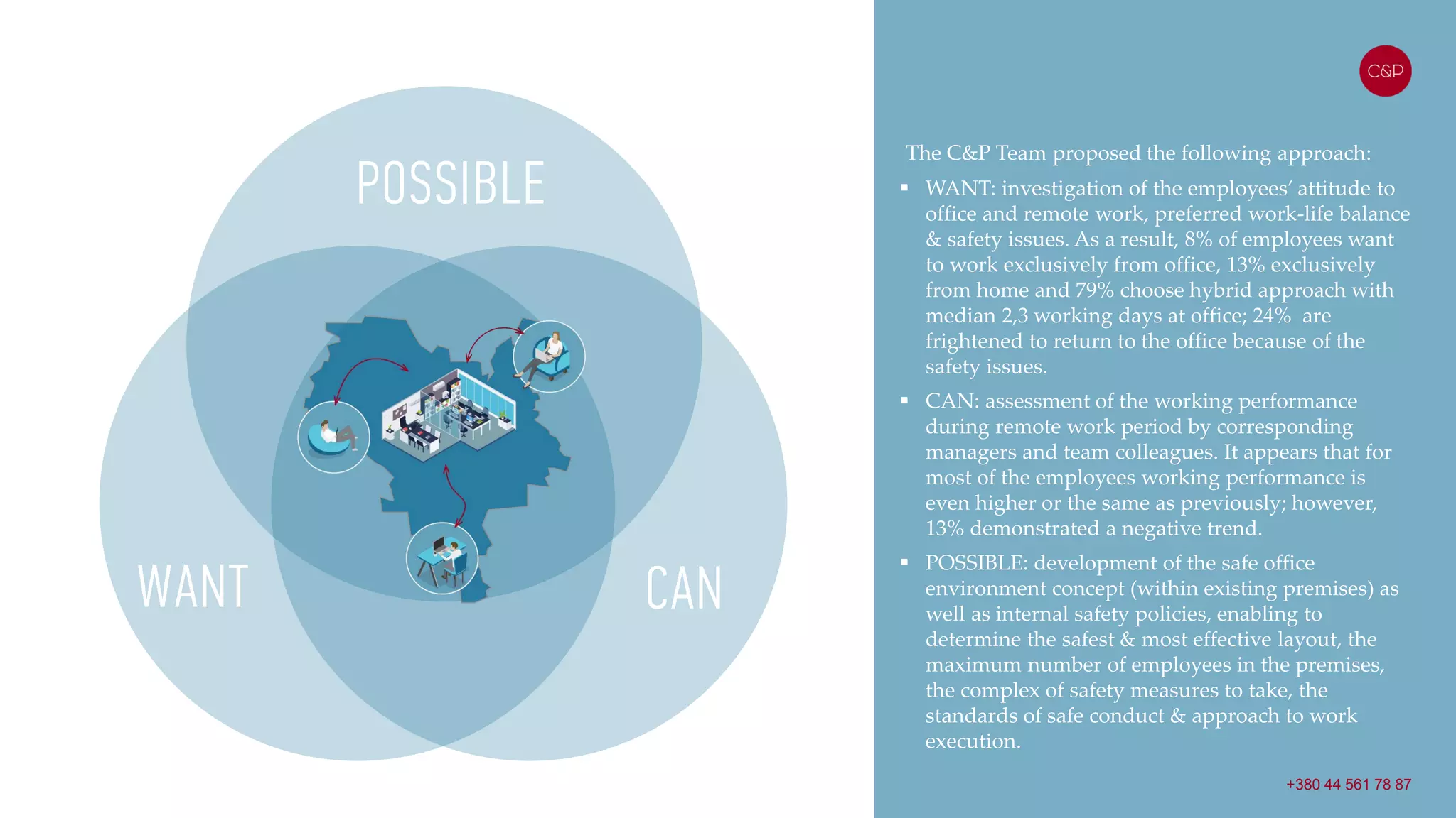CASE STUDY: HYBRID (REMOTE+OFFICE) WORK APPROACH | PDF