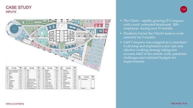 CASE STUDY: HYBRID (REMOTE+OFFICE) WORK APPROACH | PDF | Infectious ...